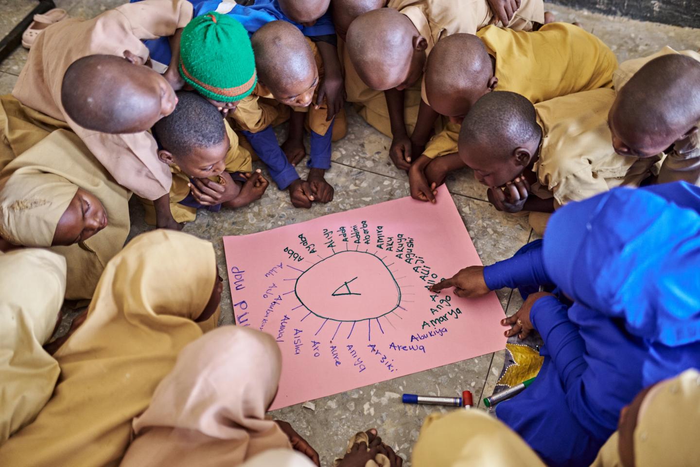 Activity guides | UNICEF Adolescent Kit for Expression and Innovation