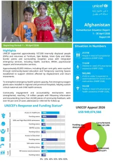 UNICEF Afghanistan Humanitarian Situation Report 1 – 30 Apr 2026 ...