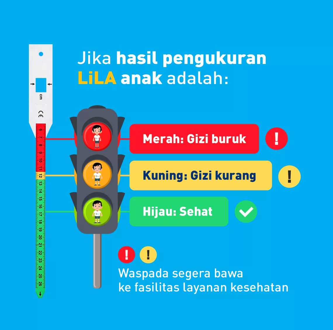 Pengukuran LiLA: Salah Satu Cara Penting untuk Deteksi Dini Wasting ...